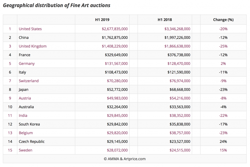 Contemporary Art Prices Continue to Soar – YangGallery
